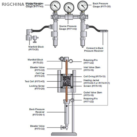 HPHT Filter Press Model HFP-71,Single Capped Cell for Filter Paper