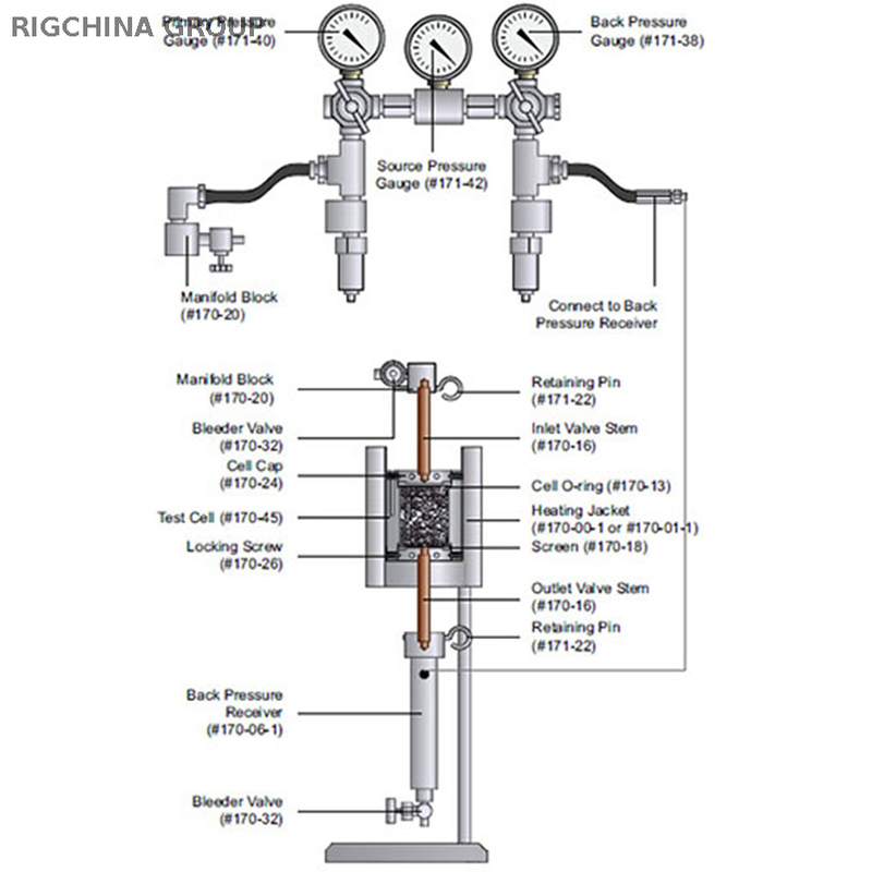 HPHT Filter Press Model HFP-71,Single Capped Cell for Filter Paper