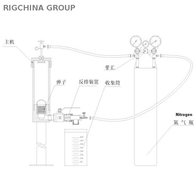 Lost circulation material (LCM) Model RC-2