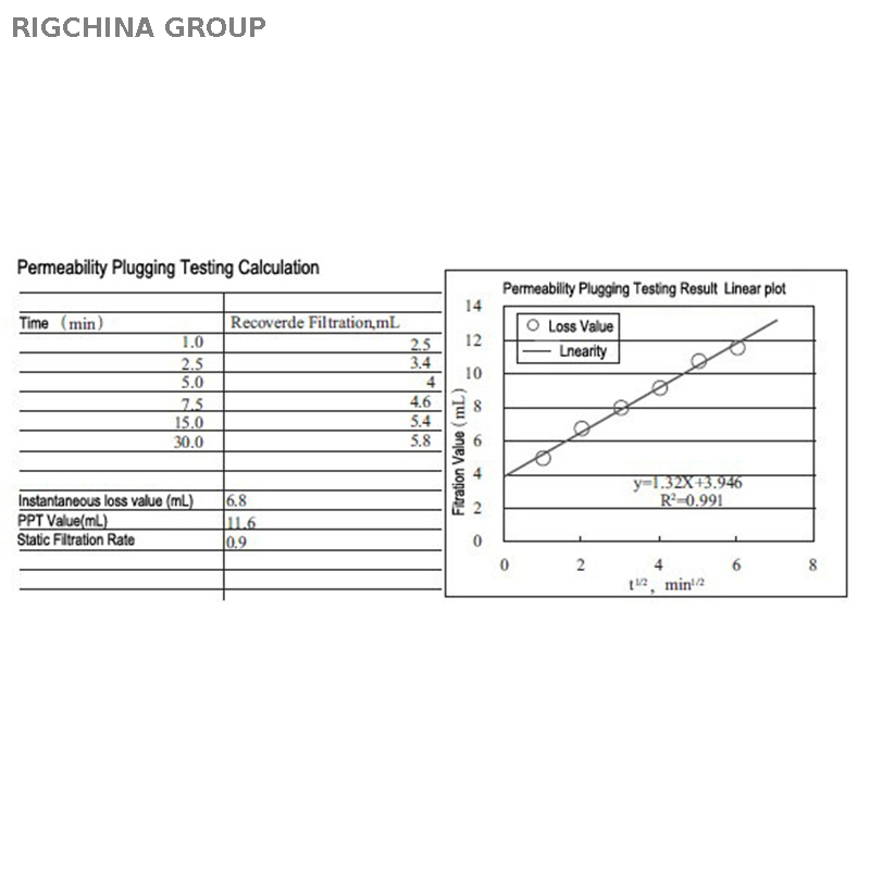 Permeability Plugging Apparatus Model PPT-189